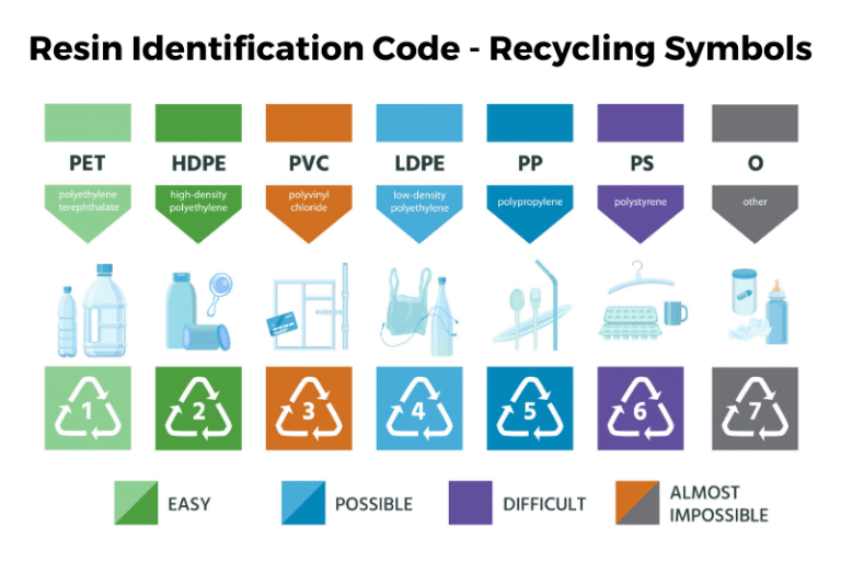 Is Tupperware Recyclable? Discover the Truth! - GreenCitizen