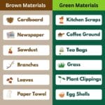 How To Start A Compost Pile (What To Add, What To Avoid, And Fixes ...