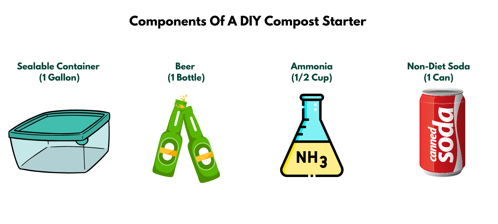 How to Supercharge Your Compost With a Compost Starter