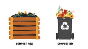 How To Start A Compost Pile (What To Add, What To Avoid, And Fixes ...