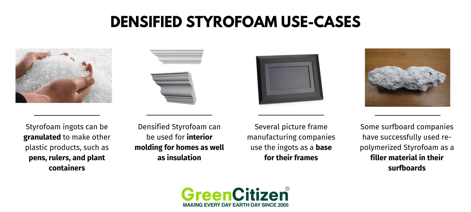 Is Styrofoam Recyclable? - GreenCitizen