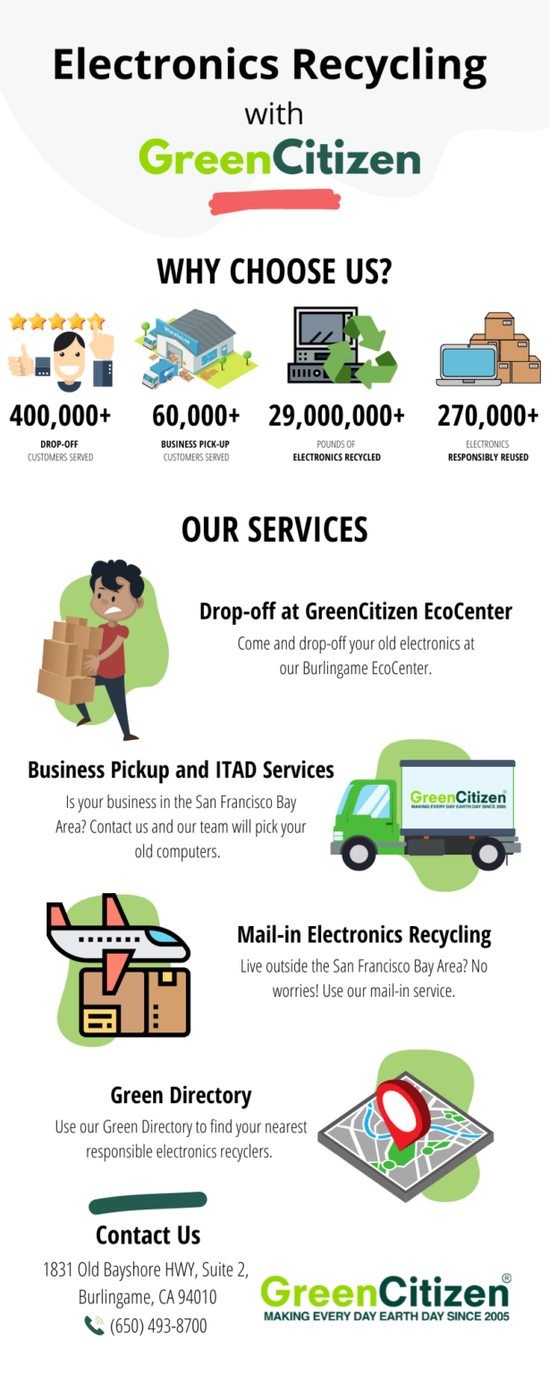 Monitor Recycling Guide: How to Recycle Computer Monitors? - GreenCitizen