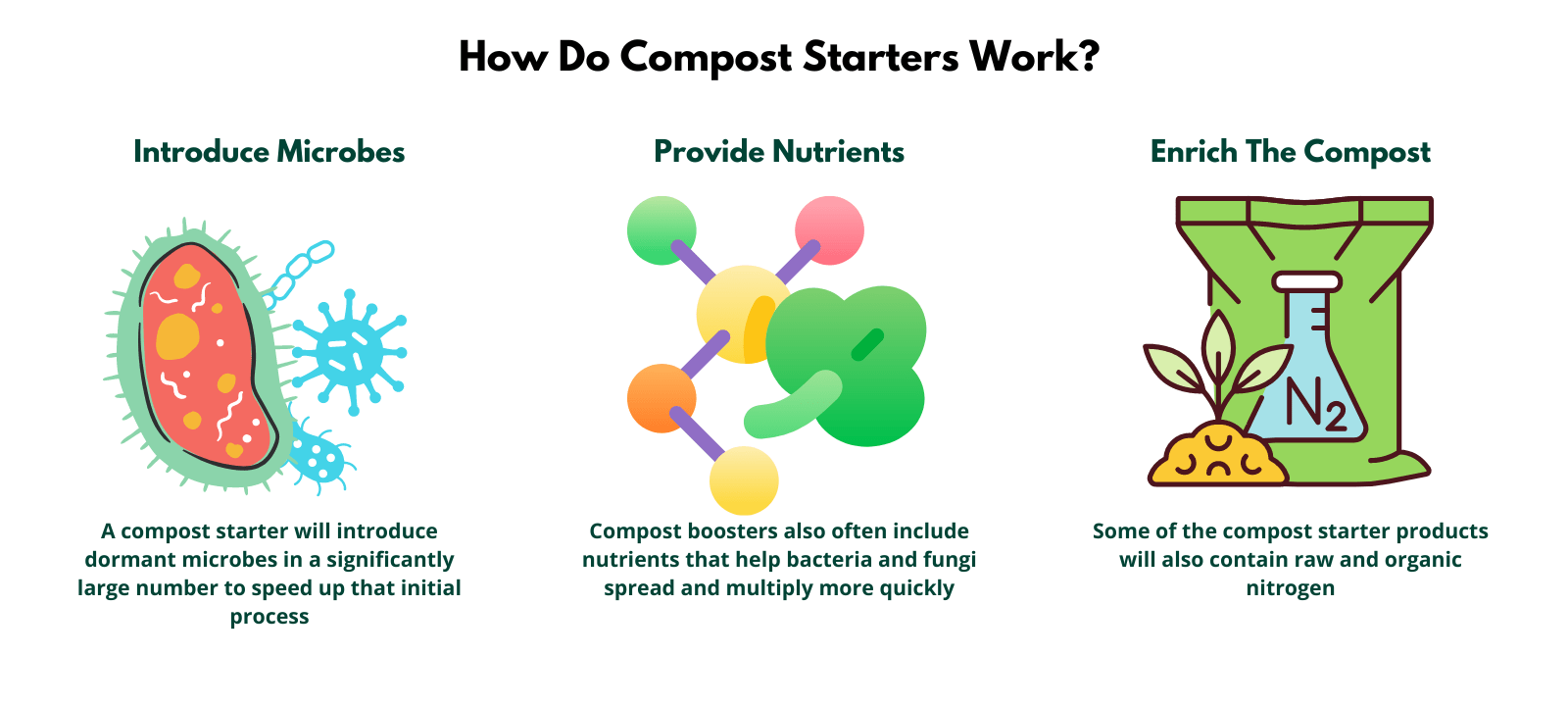 How to Supercharge Your Compost With a Compost Starter