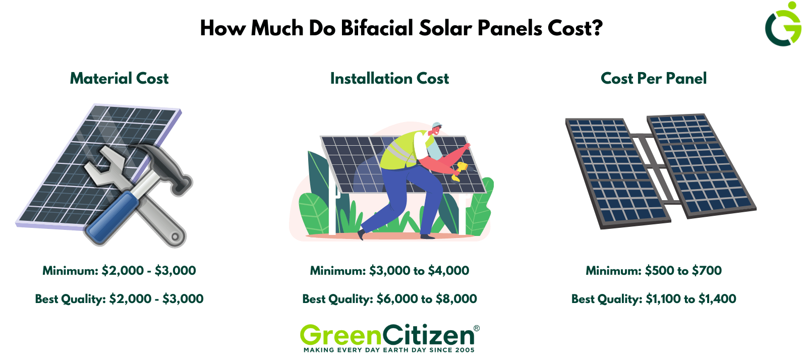 A Comprehensive Guide to Bifacial Solar Panels - GreenCitizen