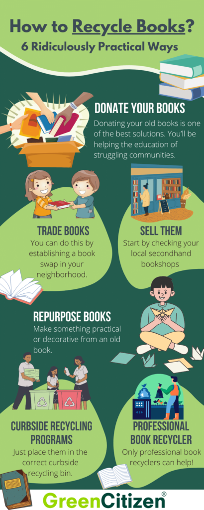 Recycle Books Responsibly | Donation, Selling, and Recycling Options