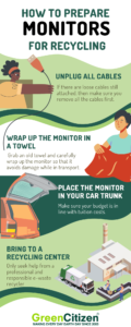 Monitor Recycling Guide: How to Recycle Computer Monitors? - GreenCitizen