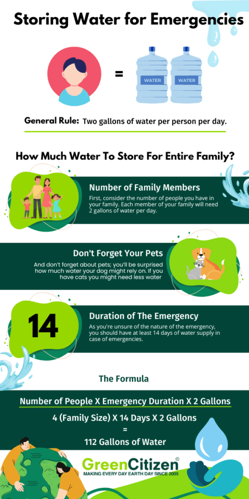 How To Store Water For Emergencies - GreenCitizen