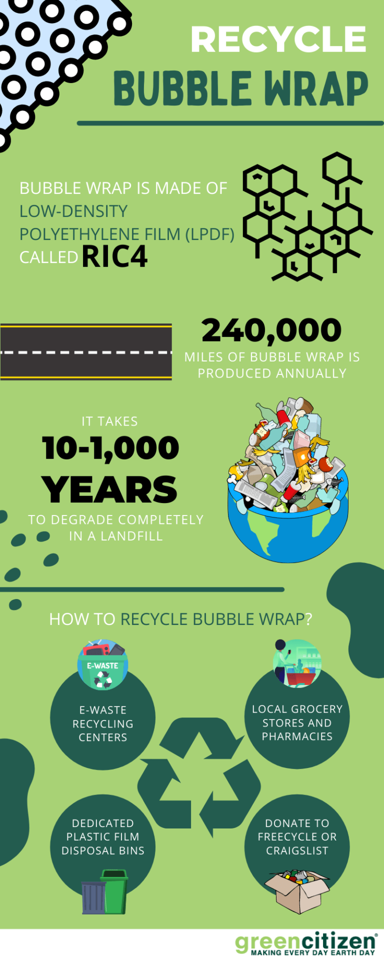 A Definitive Guide to Recycle Bubble Wrap - GreenCitizen