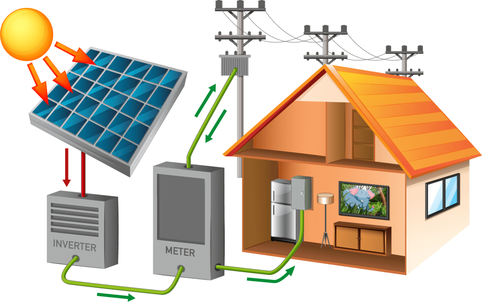 What Is a Solar Generator: Solar Power 101 - GreenCitizen