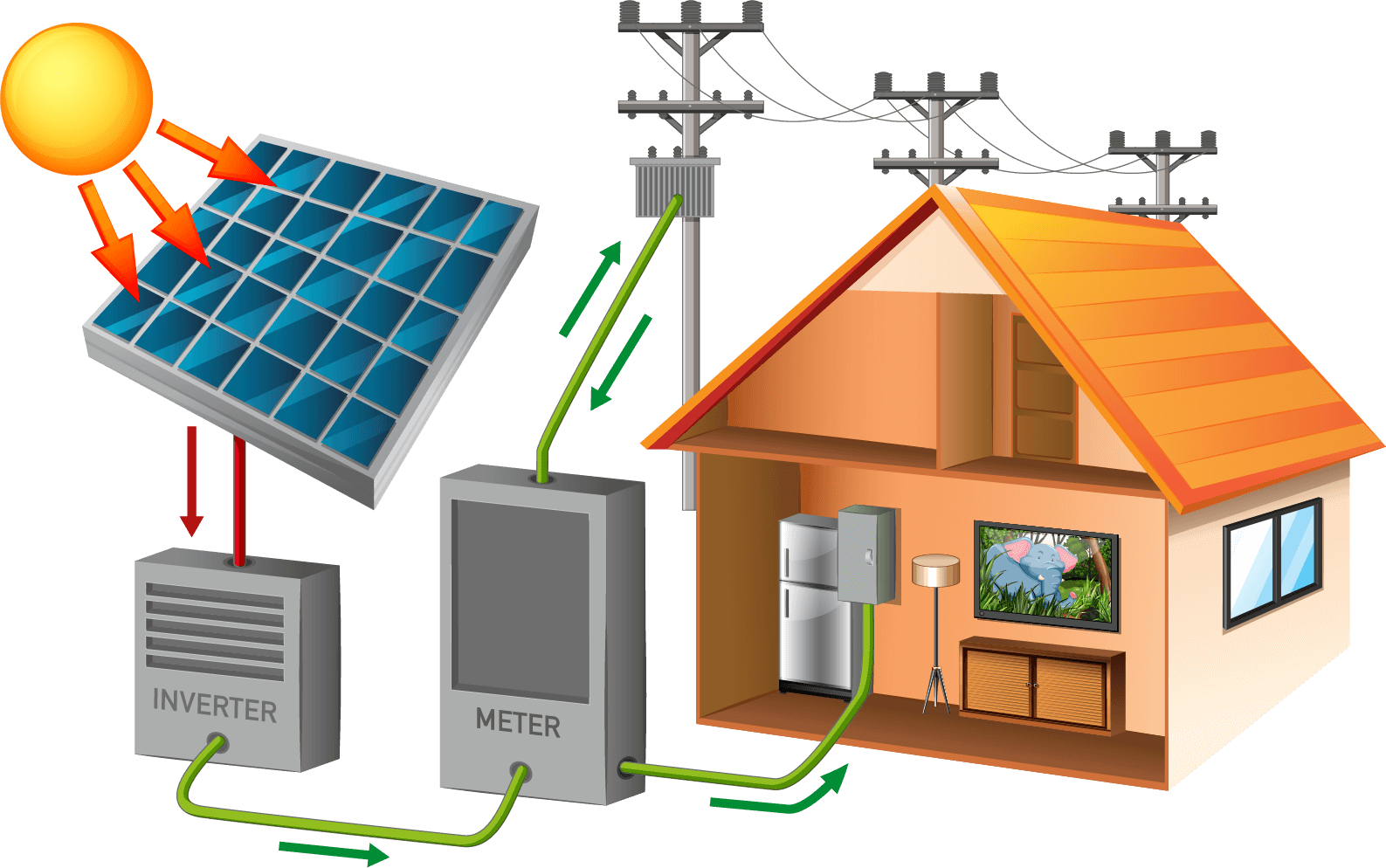 What Is a Solar Generator: Solar Power 101 - GreenCitizen