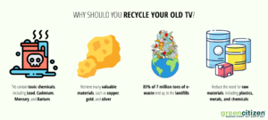 TV Recycling Near You: 6 Safe and Eco-Friendly Disposal Options