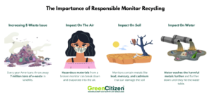 Monitor Recycling Guide: How to Recycle Computer Monitors? - GreenCitizen