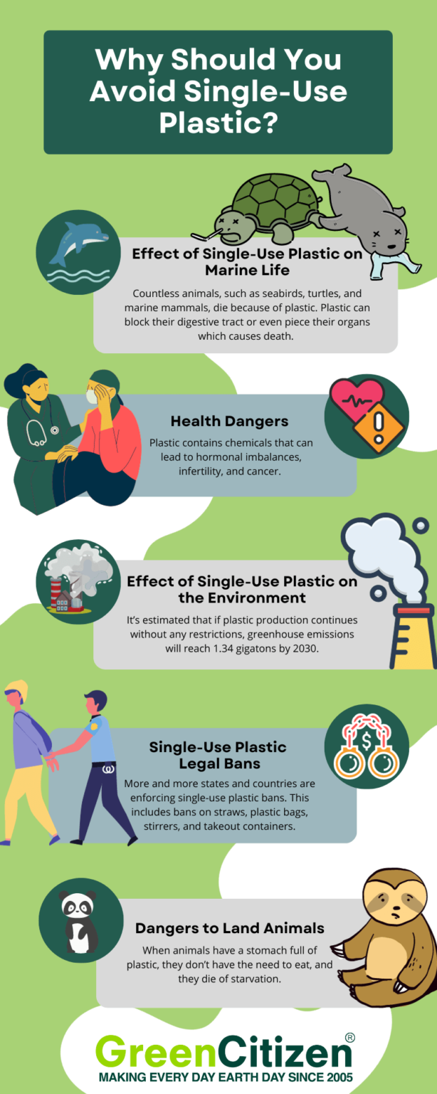 Is Plasticware Recyclable? - GreenCitizen