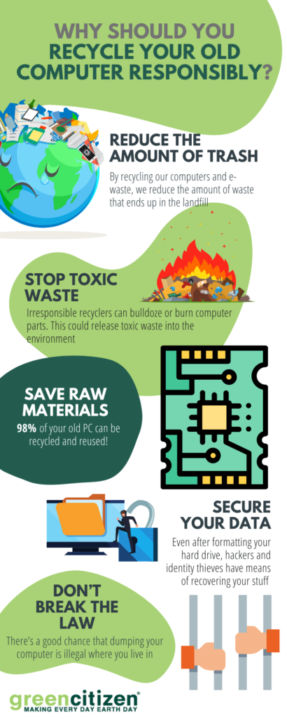 Computer Recycling: Dispose of Your Old Computer Responsibly