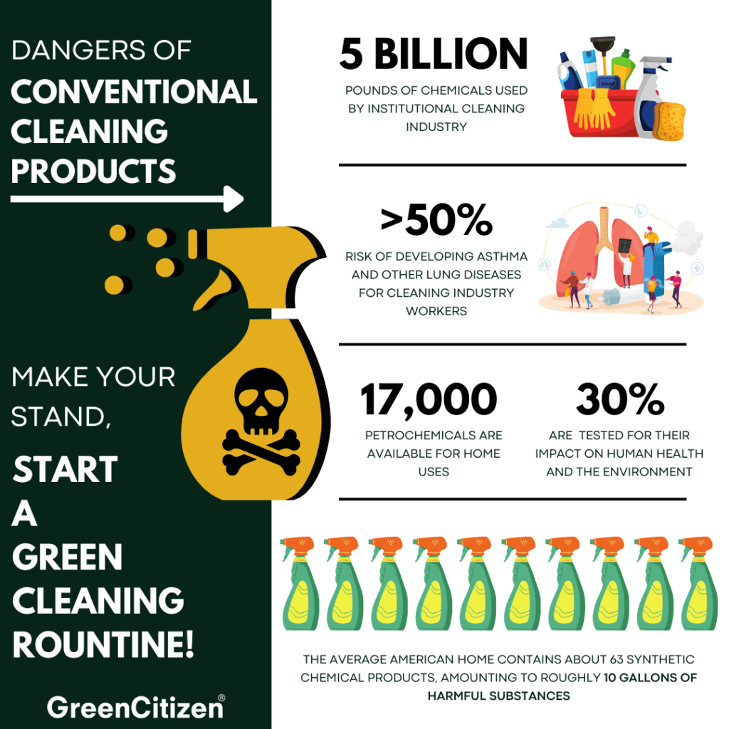 Kickstart Your Green Cleaning Routine: A Beginner’s Blueprint ...