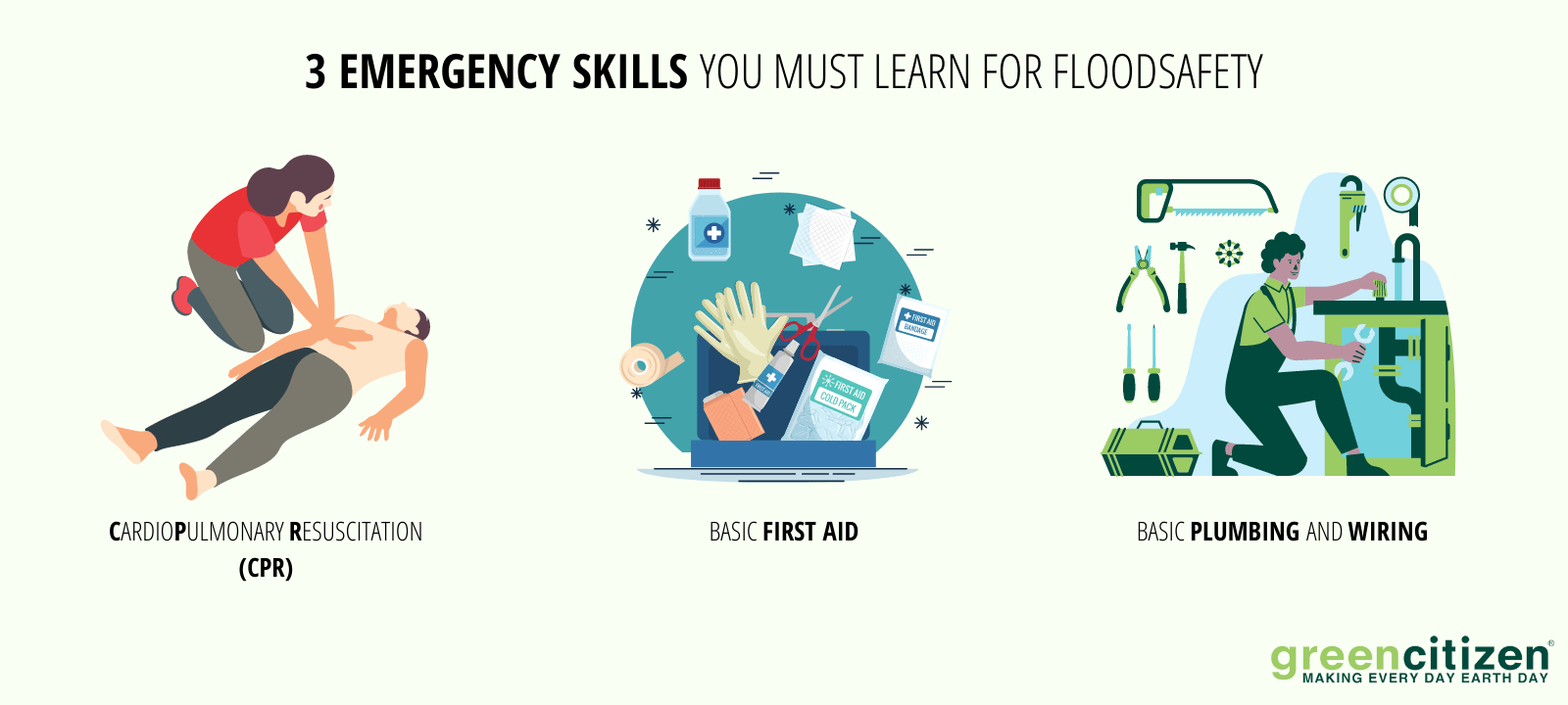 How to Prepare for a Flood? The Floodsafety Guide