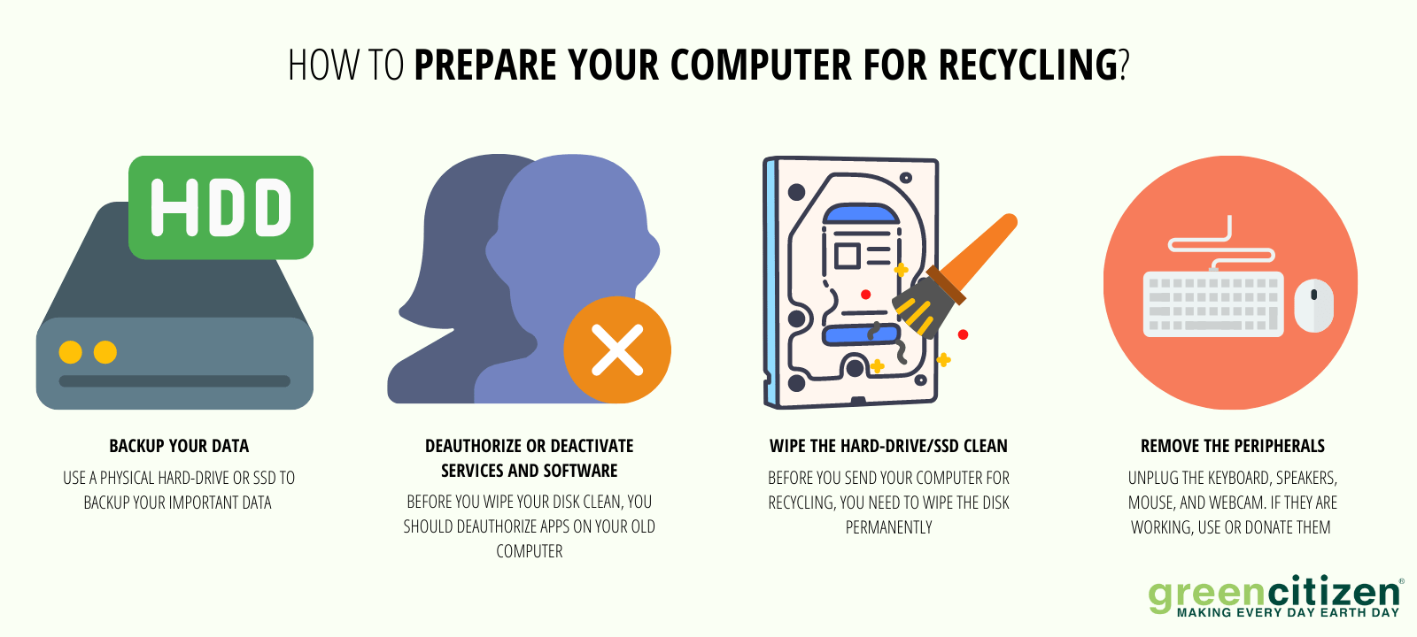 Computer Recycling: How to Dispose of Your Old Computer Responsibly