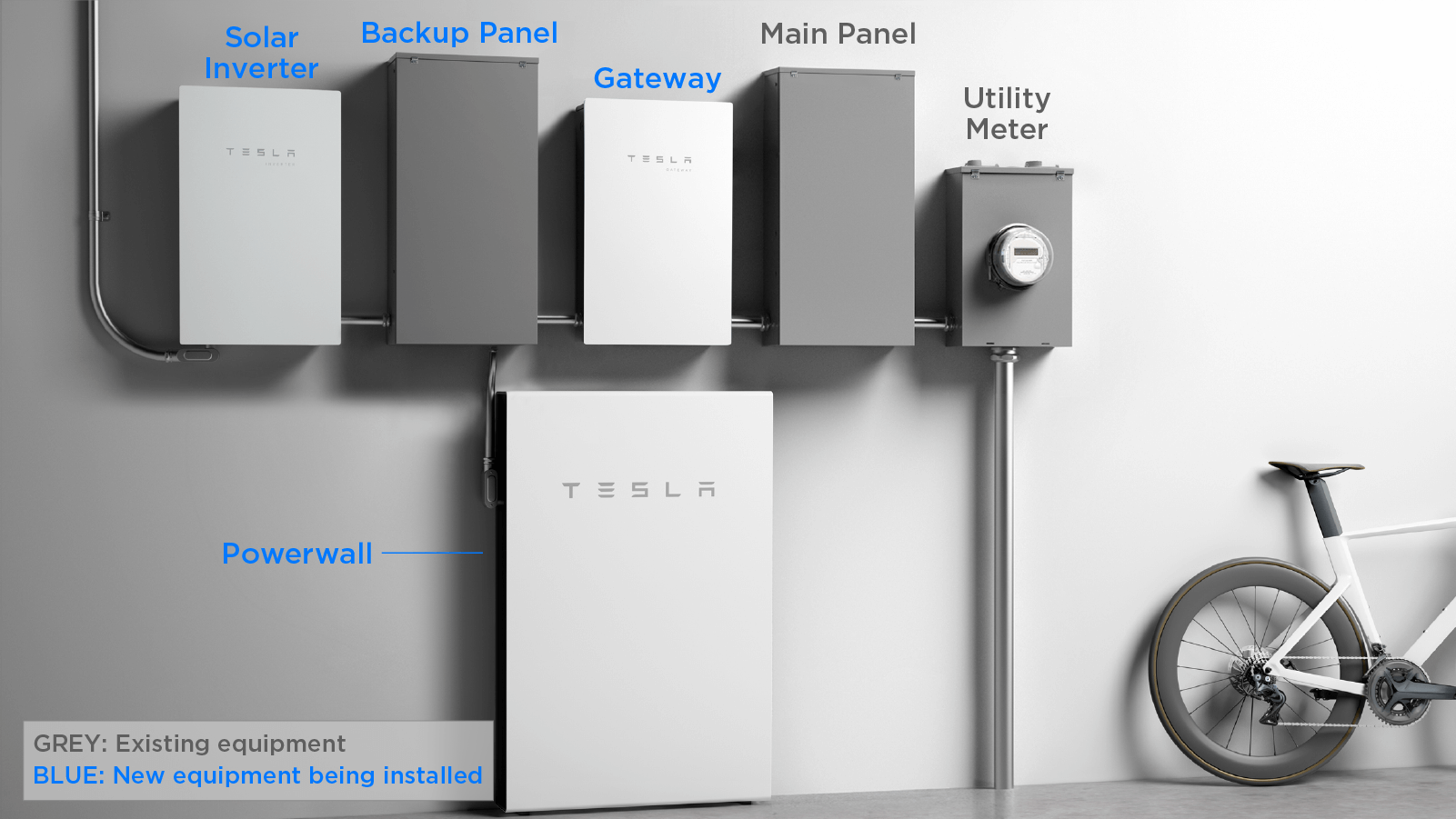Tesla Powerwall Review: Should You Buy It? - GreenCitizen