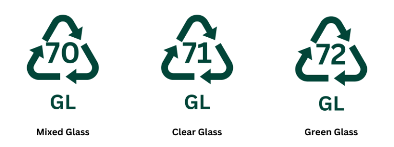 Recycling Symbols #1 to #7: A Clear, Simple Breakdown