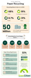 Paper Recycling: A True Environmental Success Story