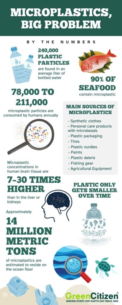 How to Avoid Microplastics and Reduce Pollution Through Recycling ...