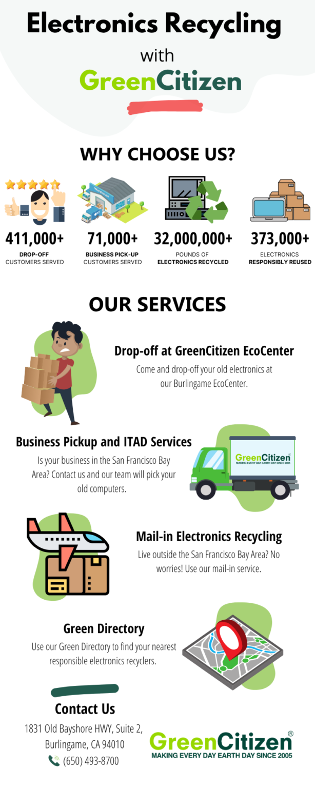 Computer Recycling: How to Dispose of Your Old Computer Responsibly